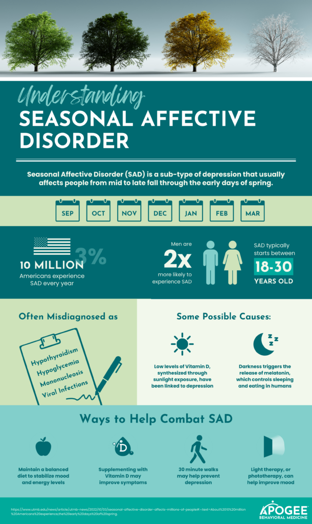 Understanding Seasonal Affective Disorder: Tips for Managing Winter ...